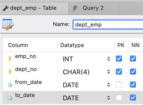 MySQL MariaDB