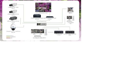 HD Network Mega Pixels Cameras Nvs Storage Mega Pixels Ip Camera And Hd Nvd Nvs