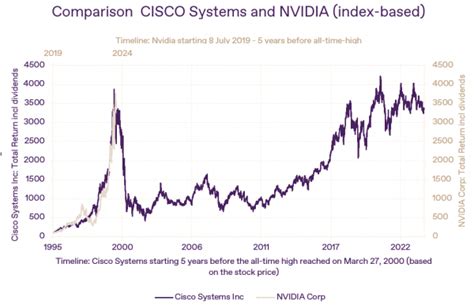 Is It Still Worth Investing In Nvidia Kathrein