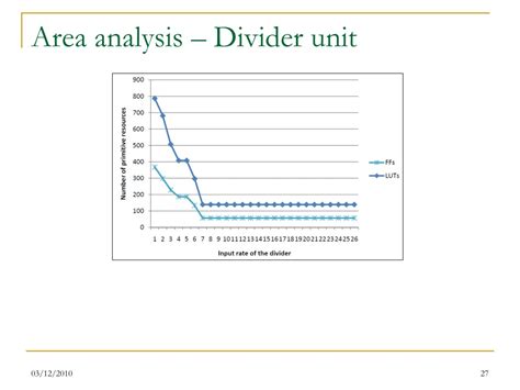 Ppt Analysis Of Fpga Based Kalman Filter Architectures Powerpoint