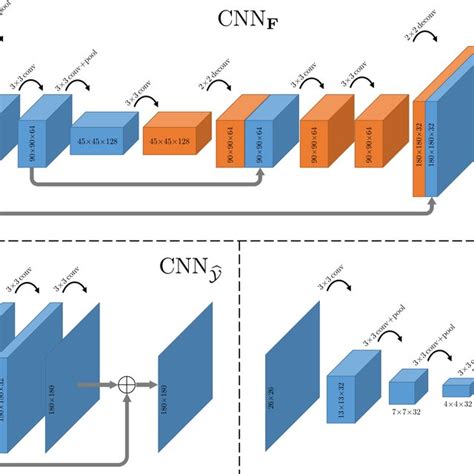 Gaussian Noise Removal For The Image Lena Where The Original Image Is Download Scientific