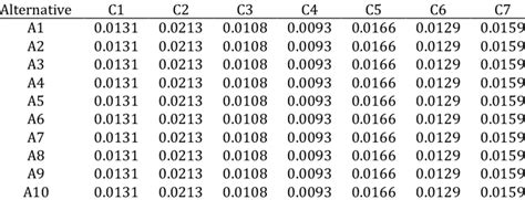 Matrix Of Theoretical Weights P T Download Table