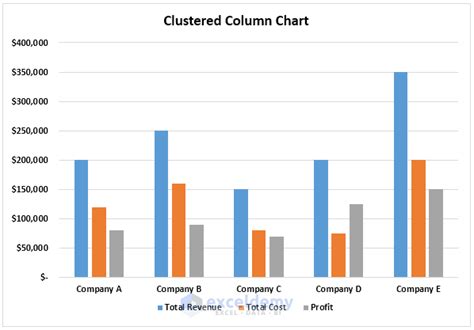 how to use column chart in excel exceldemy
