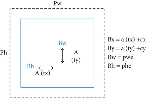 Bounding Box With Dimensionality Prior And Location Prediction