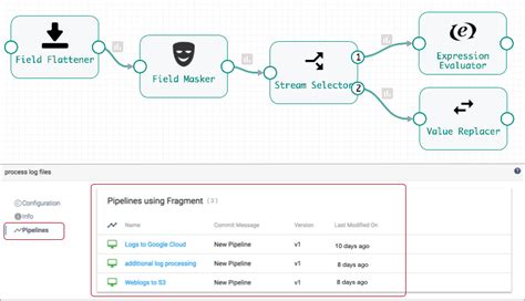 Using Fragments In Pipelines
