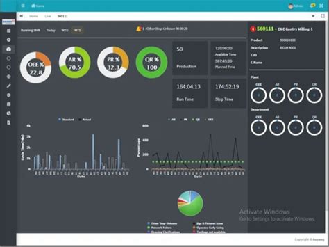 Milling Machine Production Monitoring System At ₹ 10000 Piece स्पिनिंग प्रोडक्शन मॉनिटरिंग
