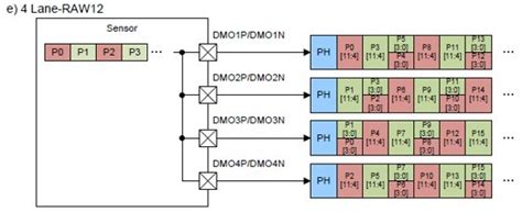 Awr1243 Mipi Csi2 Format Of 4 Lane From Awr1243 Sensors Forum Sensors Ti E2e Support Forums