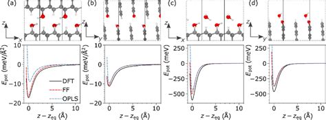 Figure 8 From An All Atom Force Field For Dry And Water Lubricated