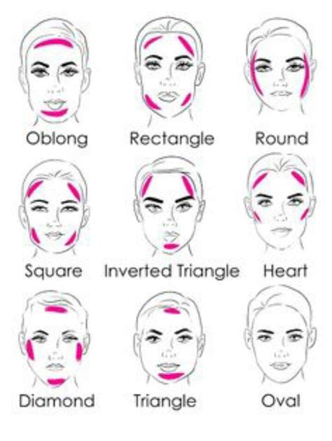 How To Apply Bronzer On Face