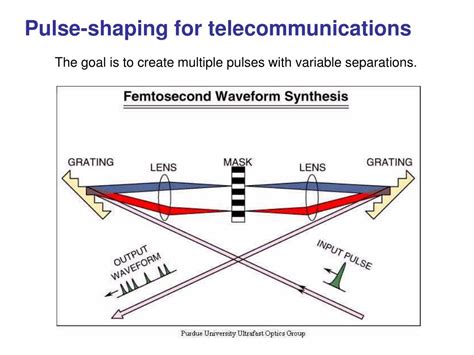 Ppt 14 Pulse Shaping Powerpoint Presentation Free Download Id4344473