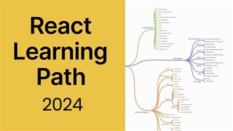 The Ultimate React Learning Path For Beginners Subrata Das