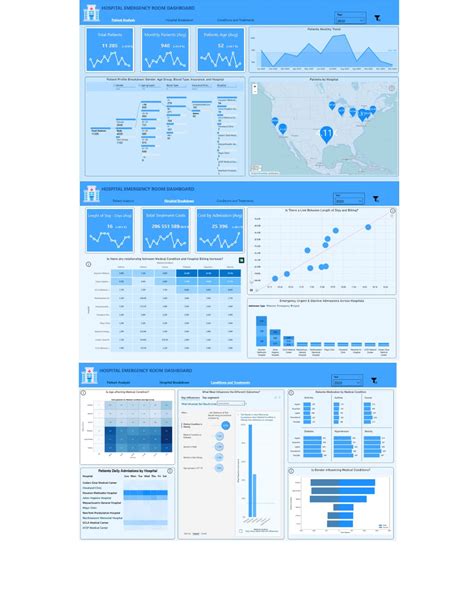 Datadna Powerbi Dataanalytics Healthcareanalytics