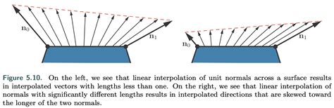 Implement Shading Model Real Time Rendering Chapter 53 Ap