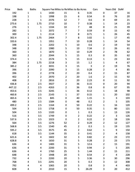 Solved Can You Identify Variables With Overlapping