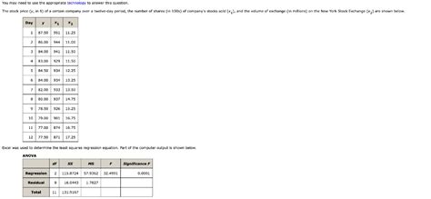 Solved Excel Was Used To Determine The Least Squares Re