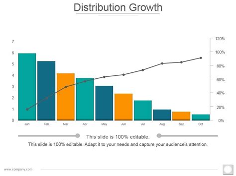 Distribution Growth Ppt Powerpoint Presentation File Visuals