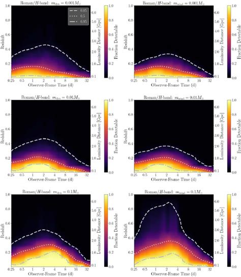 Detectability Constraints For The Romanh Band For Six Sets Of Kilonova