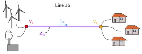 Angle Differencing — Ni4ai Blog 01 Documentation