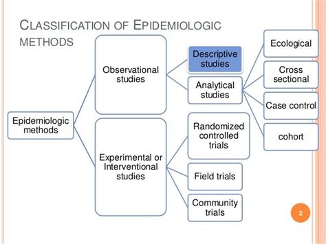 Descriptive Epidemiology