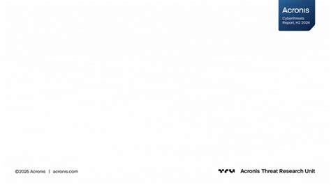 Acroniscyberthreatsreport Acronis