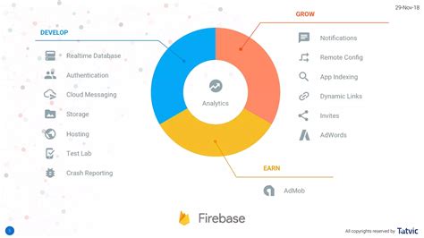 How Mobile App Ab Testing With Firebase Analytics Can Help Product Managers Increase App