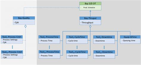 Illustration Of One Conceptualization Of A DT Framework For The Download Scientific Diagram