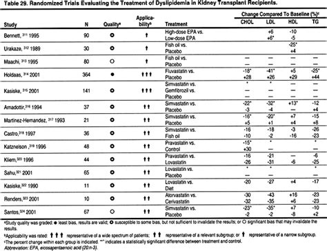 Triglycerides Conversion Chart How To Make Sense Of Your Cholesterol Level Infographic