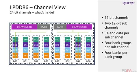 Ddr6内存zen6 Ccd 32核心pcevapc绝对领域探寻真正的电脑知识
