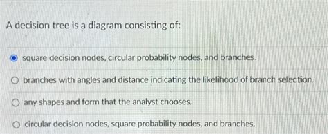 Solved A Decision Tree Is A Diagram Consisting Of Square Chegg Com