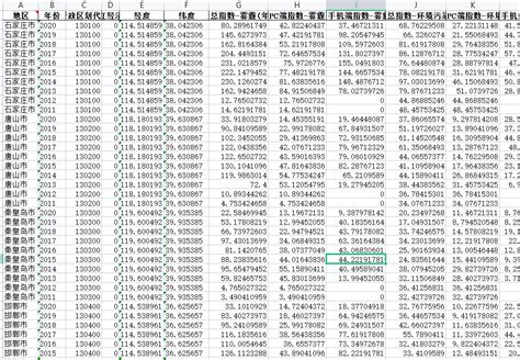 全国各城市公众环境关注度百度搜索指数2011 2020年 众鲤数据网