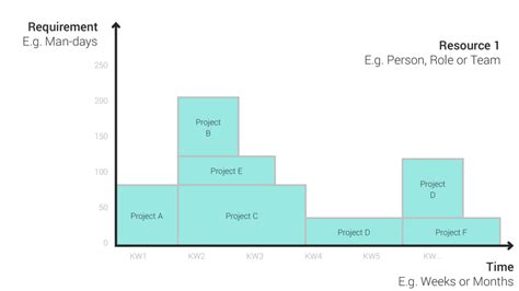 How To Overview Your Resources With Histograms
