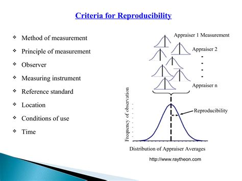 Repeatability And Reproducibility In Science Ppt Pharmaceutical