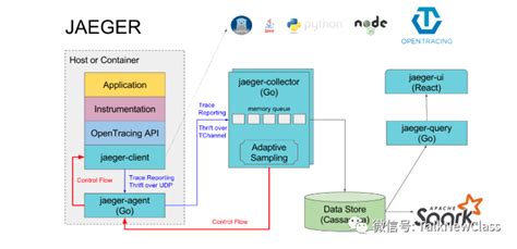 Java应用系统监控看这篇就够了java监控系统访问 Csdn博客