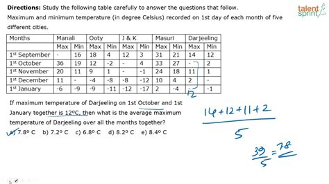 Data Interpretation Additional Example 17 Quantitative Aptitude Talentsprint Aptitude