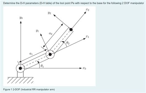 solved determine the d h parameters d h table of the tool