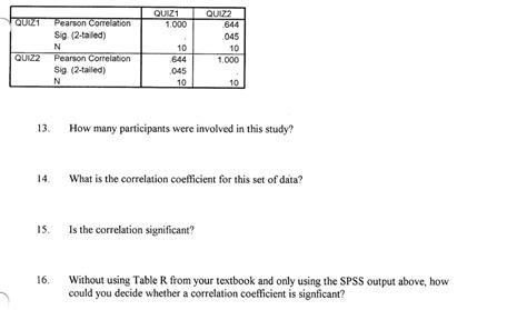 Solved Quiz1 Quiz1 1000 Pearson Correlation Sig 2 Tailed
