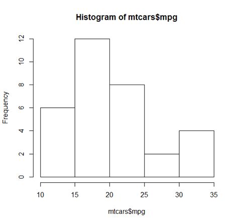 Withr Ggplot2시작하기 Histogram 참고예제 및 함수는 Ggplot2패키지에 포함 By Neo Jeong