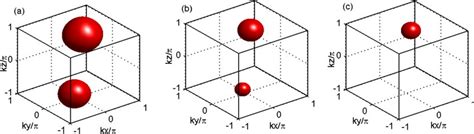 The Normalized Probe Absorption Chi P Primeprime Download Scientific Diagram