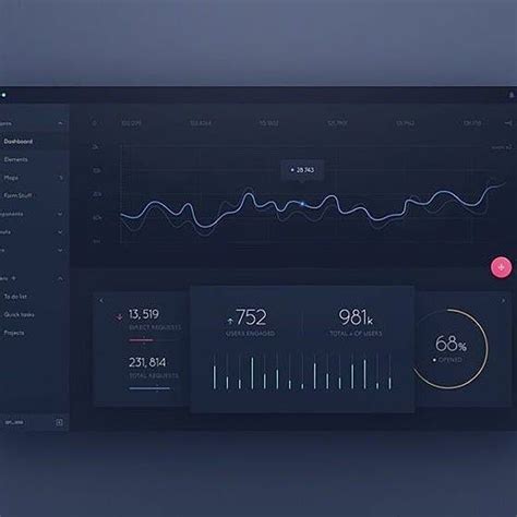 Dashboard Ui Design Inspiration