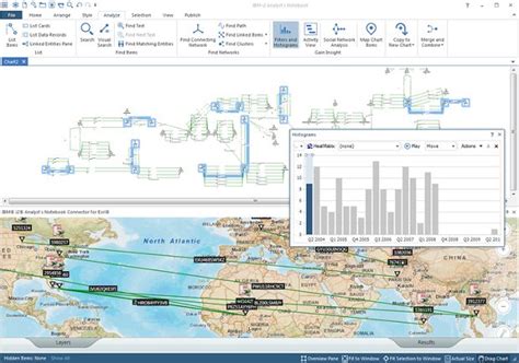 Data Analysis I Analyst S Notebook Data Visualization Data Analysis Visualisation