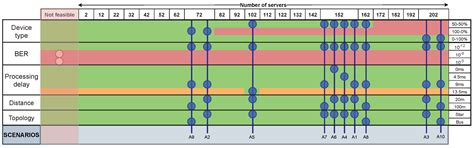 Ict Scalability And Replicability Analysis For Smart Grids Methodology And Application