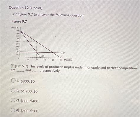 Solved Question Point Use Figure To Answer The Chegg Com