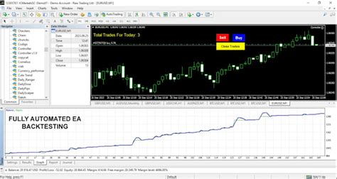 Program Custom Forex Bots Eas And Indicator For Mt4 And Mt5 By Gustavo Dia Fiverr