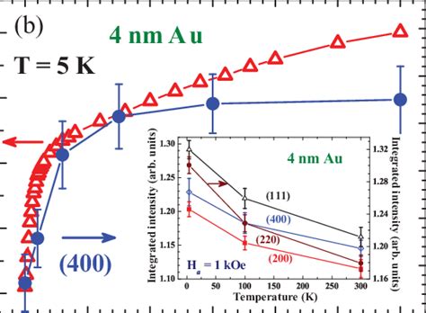 Color Online A Difference Pattern Between The Neutron Diffraction