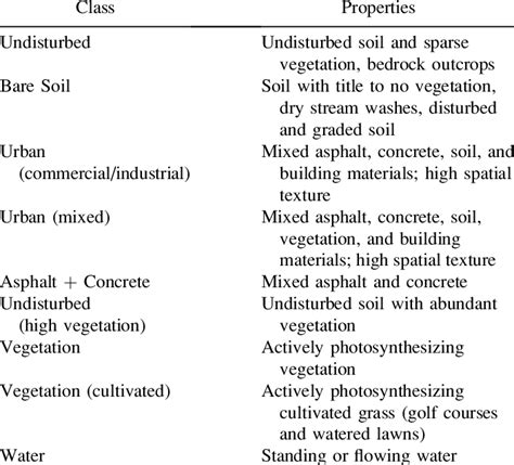 Class Definitions For The Expert System Model Download Table