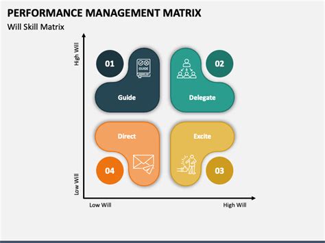 Performance Management Matrix