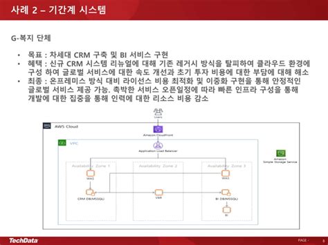 01 클라우드 기업 도입 사례 Ppt