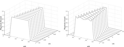 Figure 1 From Low Complexity Structure For Implementing Even Order