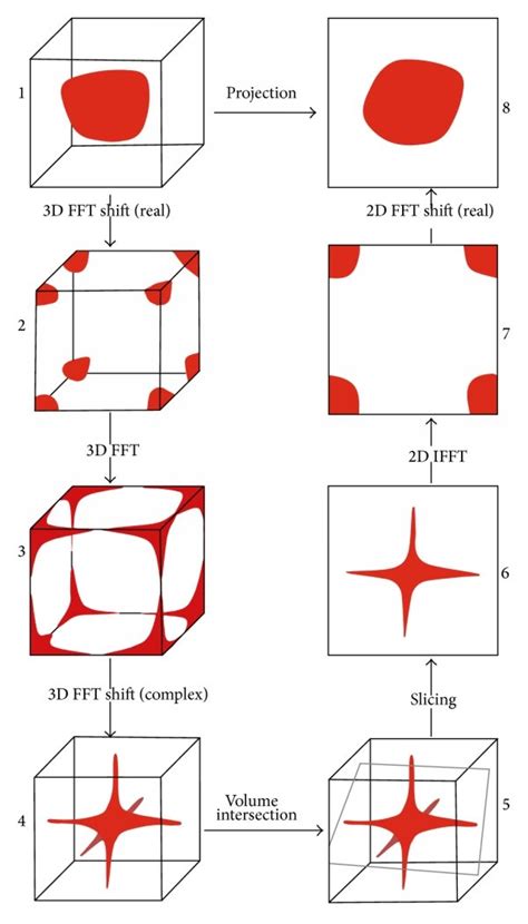 Graphical Illustration Of The FVR Algorithm Download Scientific Diagram