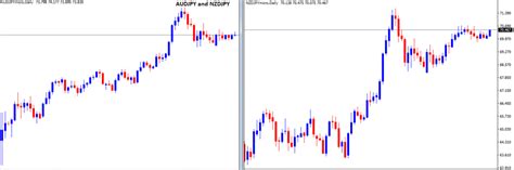 What Does Currency Correlation Mean In Forex Correlation Coefficient